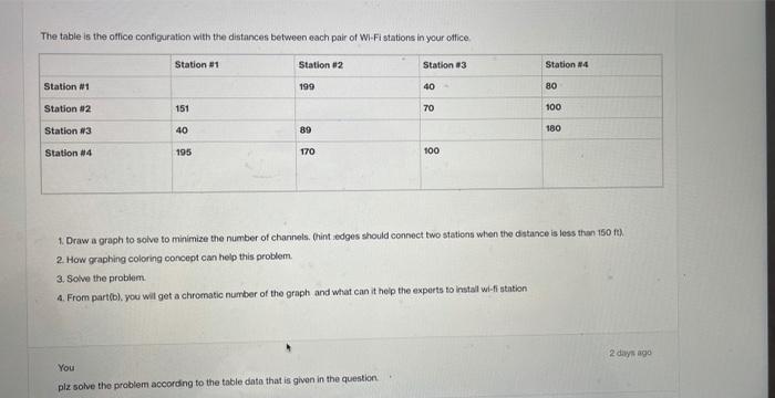 Solved The table is the office configuration with the | Chegg.com