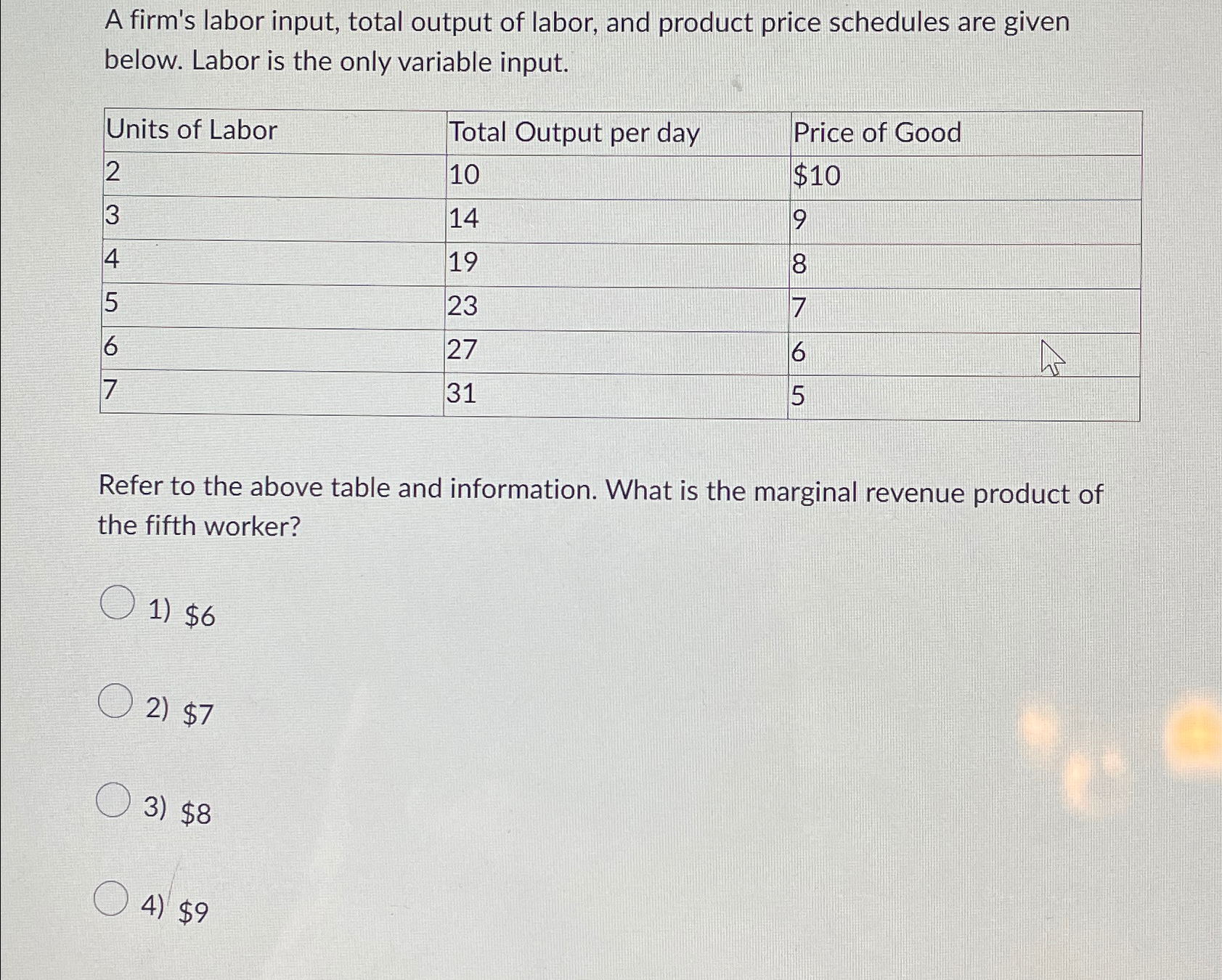 Solved A firm's labor input, total output of labor, and | Chegg.com