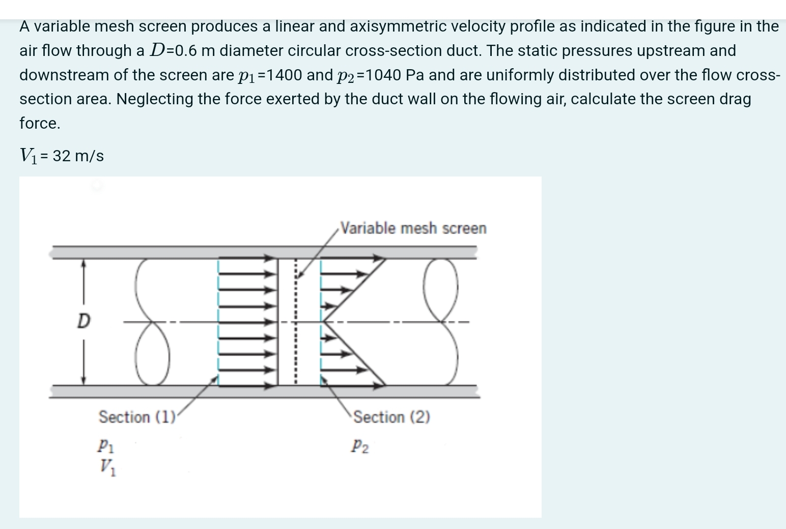 Solved A variable mesh screen produces a linear and | Chegg.com