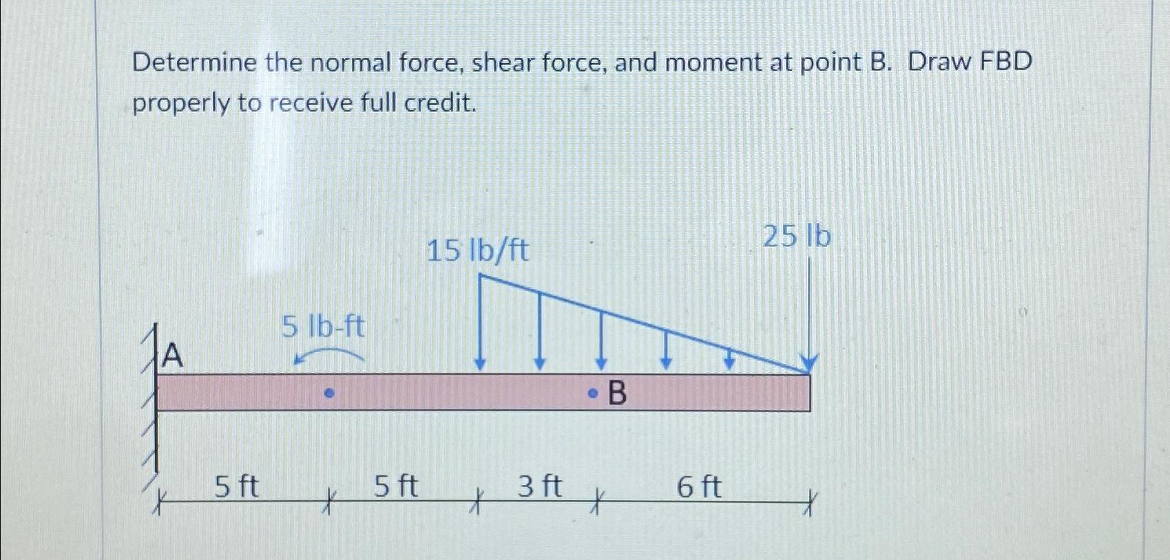 Solved Determine the normal force, shear force, and moment | Chegg.com