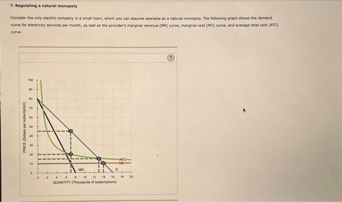 Solved 7. Regulating a natural monopoly Consider the only | Chegg.com