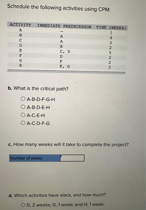 Solved Schedule the following activities using CPM: b. What | Chegg.com