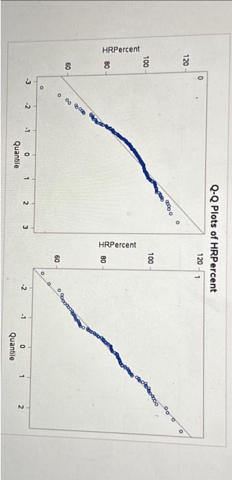 Solved (2 pts.) Refer to the normal probability plots ( Q−Q | Chegg.com