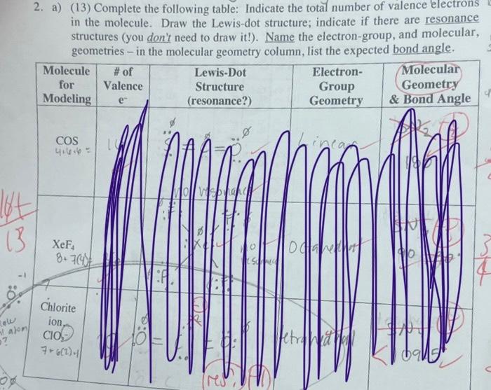 Solved 2. a) (13) Complete the following table: Indicate the | Chegg.com
