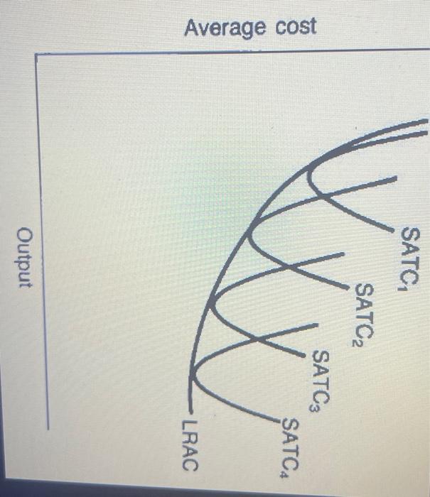 Solved Output LRAC in this image is always in the range. | Chegg.com