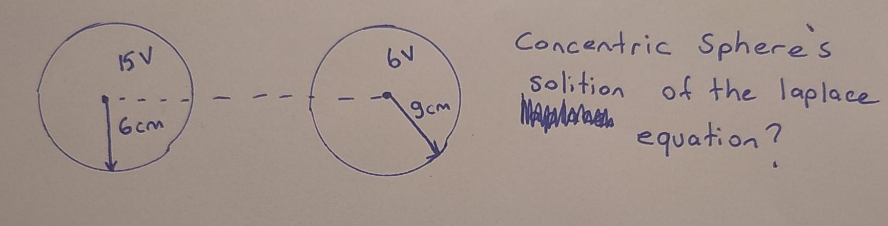 Solved 155 6v Concentric Sphere's solition of the laplace | Chegg.com