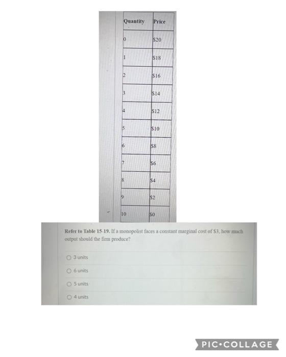 Solved Refect to Table 15-19. If a monopolist faces a | Chegg.com Solved Refect to Table 15-19. If a monopolist faces a | Chegg.com