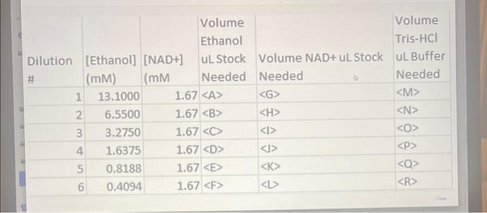 Solved You need to create 5 Dilutions of ethanol-NAD + with | Chegg.com
