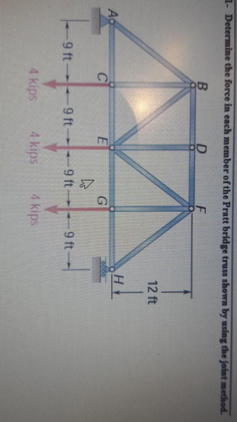 Solved 1. Determine the force in each member of the Pratt | Chegg.com