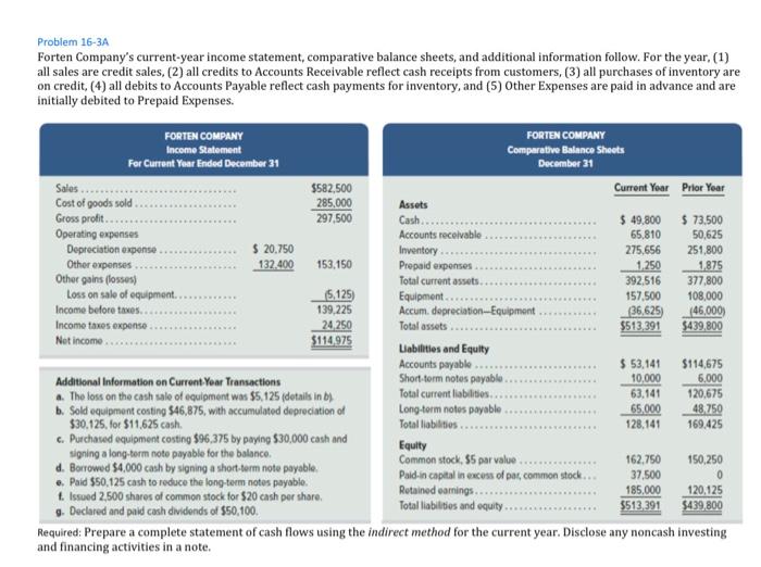 Solved Problem 16-3A Forten Company's current-year income | Chegg.com