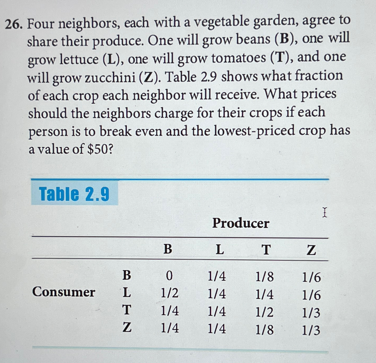 Solved Four neighbors, each with a vegetable garden, agree | Chegg.com