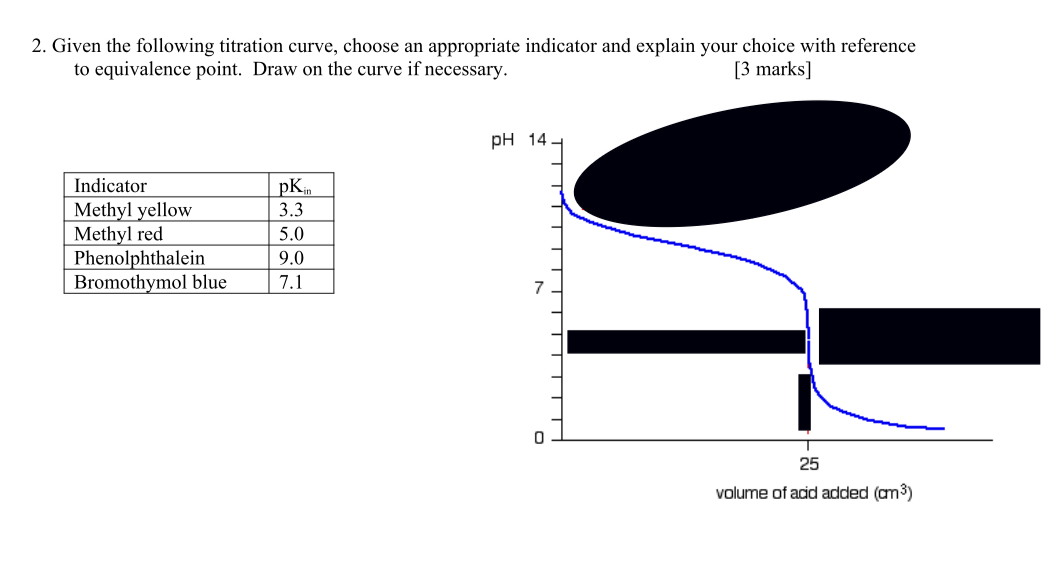 Solved Given the following titration curve, choose an | Chegg.com