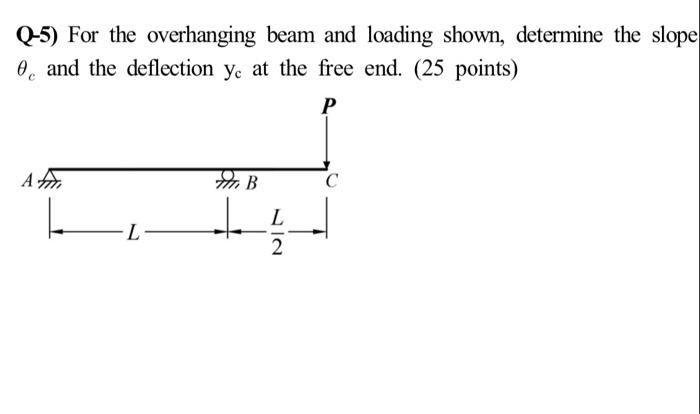 Solved Q-5) For the overhanging beam and loading shown, | Chegg.com