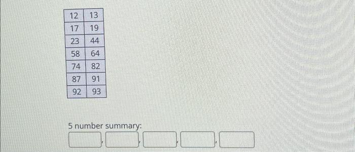 Solved 12 13 17 19 23 44 58 64 74 82 87 91 92 93 5 number | Chegg.com