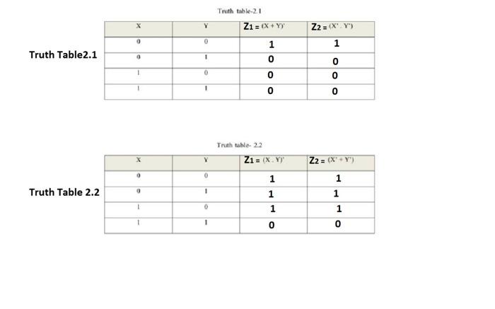 Truth table-2. Truth Table2.1 Truth table- 22 Truth | Chegg.com