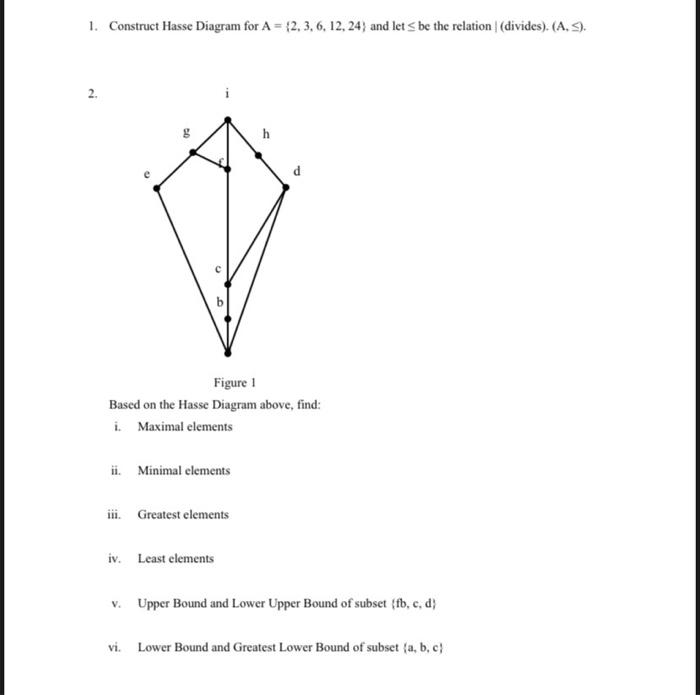 Solved 1. Construct Hasse Diagram for A = {2, 3, 6, 12, 24; | Chegg.com