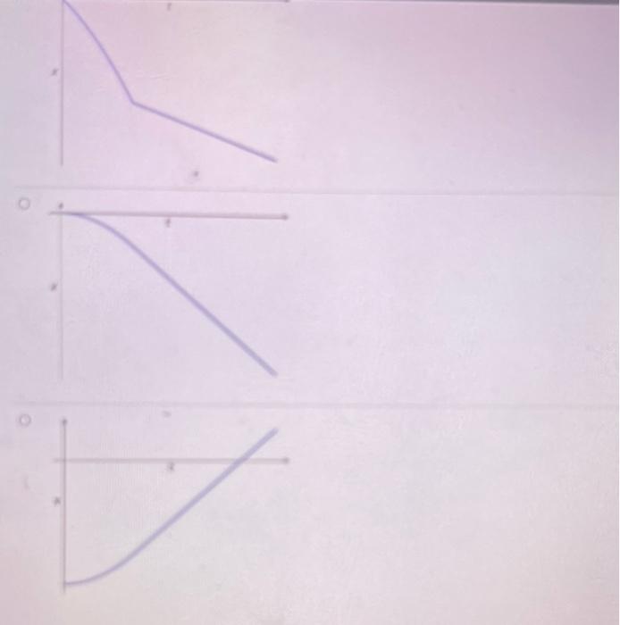Solved A car moves as shown in the motion diagram drawn with | Chegg.com