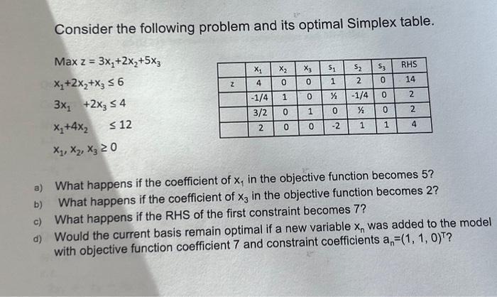 Solved Consider the following problem and its optimal | Chegg.com