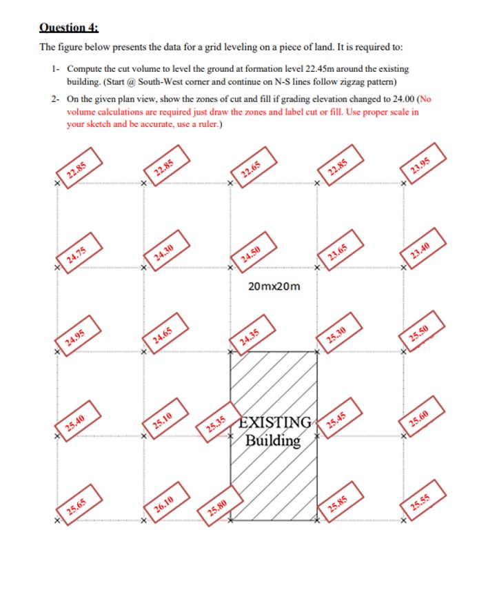 Solved Question 4:The figure below presents the data for a | Chegg.com
