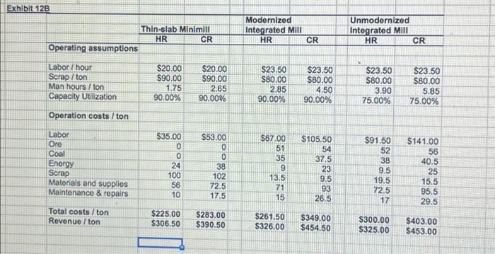 H M N O Assumptions: Amul growth rate of price of the | Chegg.com