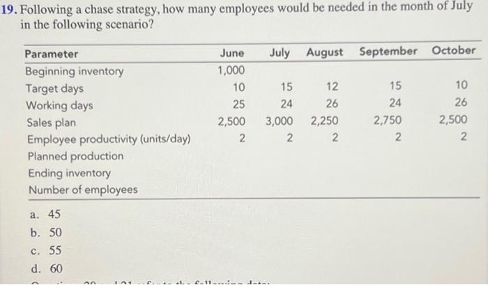 Solved 19. Following a chase strategy, how many employees | Chegg.com