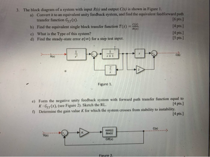 Solved 3. The block diagram of a system with input R(s) and | Chegg.com