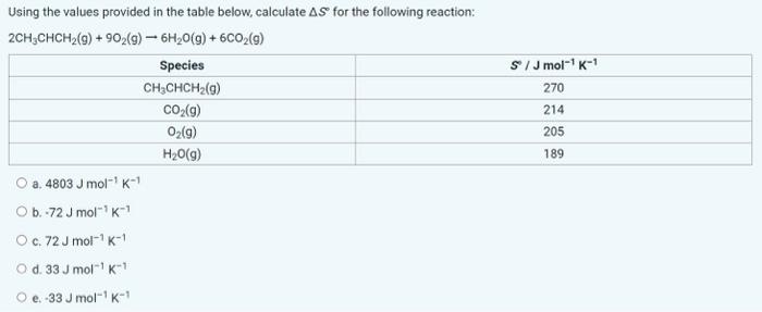 Solved Using the values provided in the table below, | Chegg.com