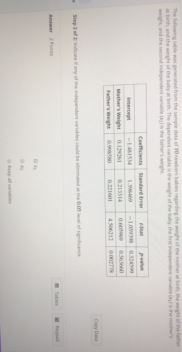 Solved The following table was generated from the sample | Chegg.com