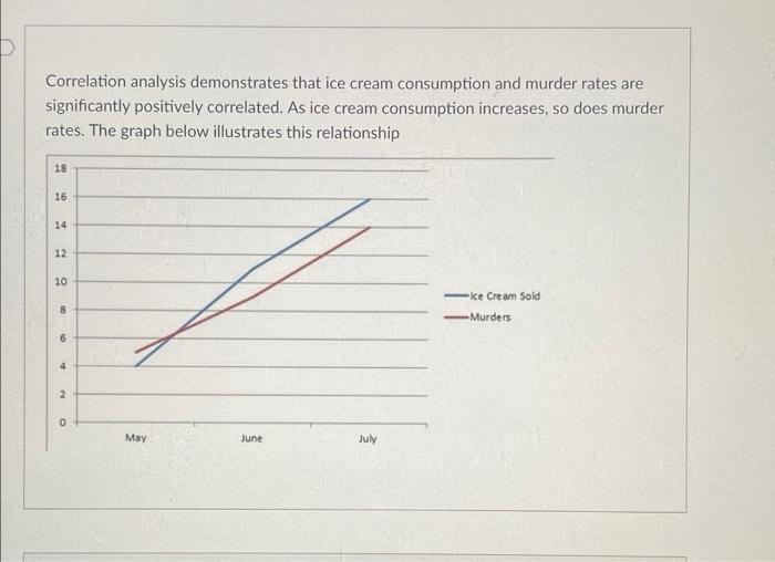 Solved Using your knowledge of correlation and causation, | Chegg.com