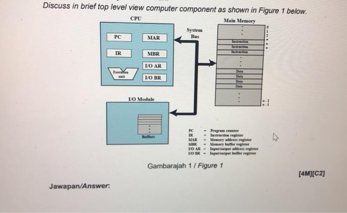 Solved Discuss in brief top level view computer component as | Chegg.com