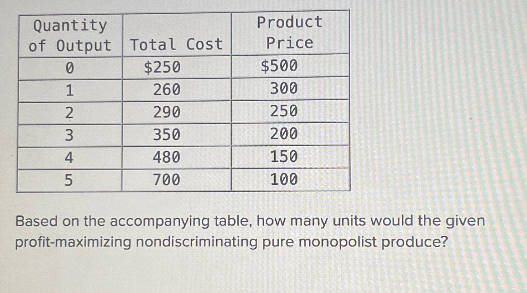 Solved \table[[\table[[Quantity],[of Output]],Total | Chegg.com