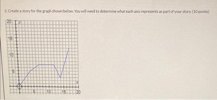Solved 3. Create a story for the graph shown below. You will | Chegg.com