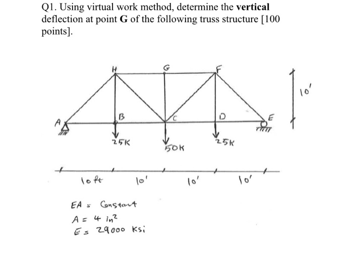 Solved Q1. Using virtual work method, determine the vertical | Chegg.com