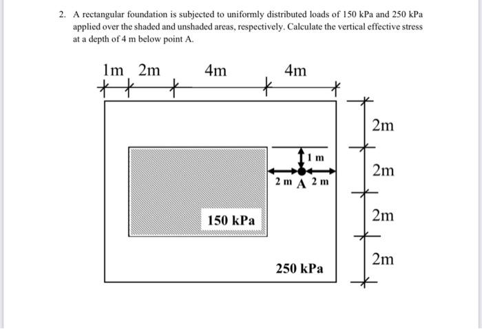Solved 2. A rectangular foundation is subjected to uniformly | Chegg.com