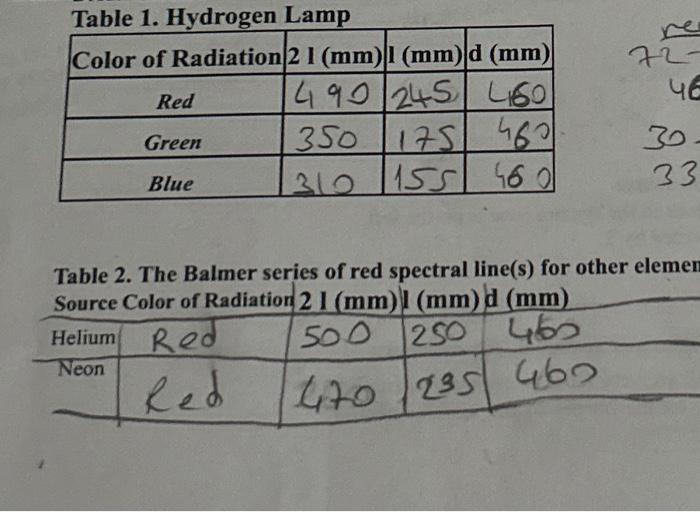 Solved 3) a) Using the experimentally obtained λ values with | Chegg.com