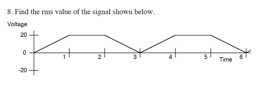 Solved Find the rms value of the signal shown below.Voltage | Chegg.com