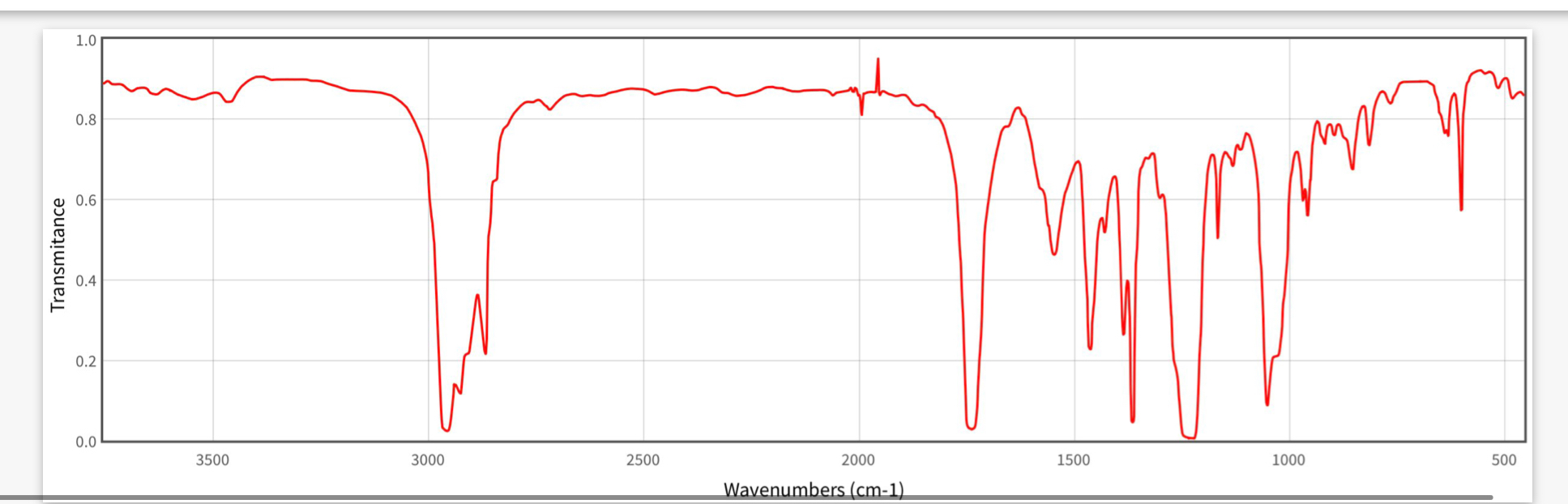 Solved Use 1-2 ﻿key peaks to justify what compunds that you | Chegg.com