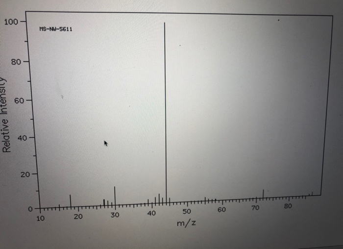 Solved MS & IR Identify molecule and parent ion from these | Chegg.com