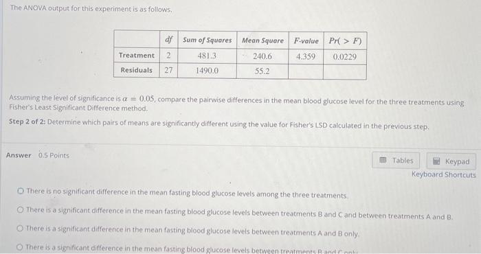 Solved The ANOVA output for this experiment is as follows. | Chegg.com