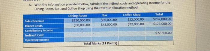 Solved A. With the information provided below, calculate the | Chegg.com