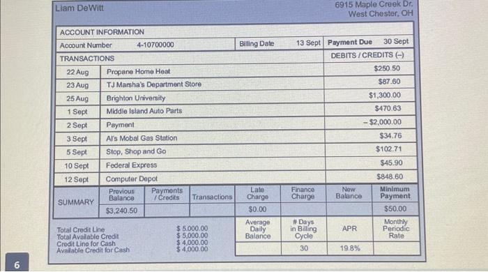 Solved Liam DeWitt 6915 Maple Creek Dr. West Chesten. | Chegg.com