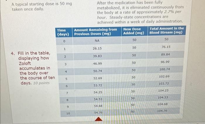 A typical starting dose is 50mg After the medication | Chegg.com