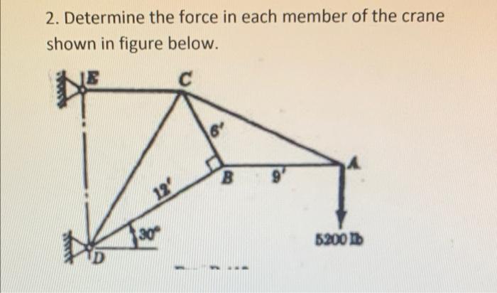 Solved 2. Determine the force in each member of the crane | Chegg.com