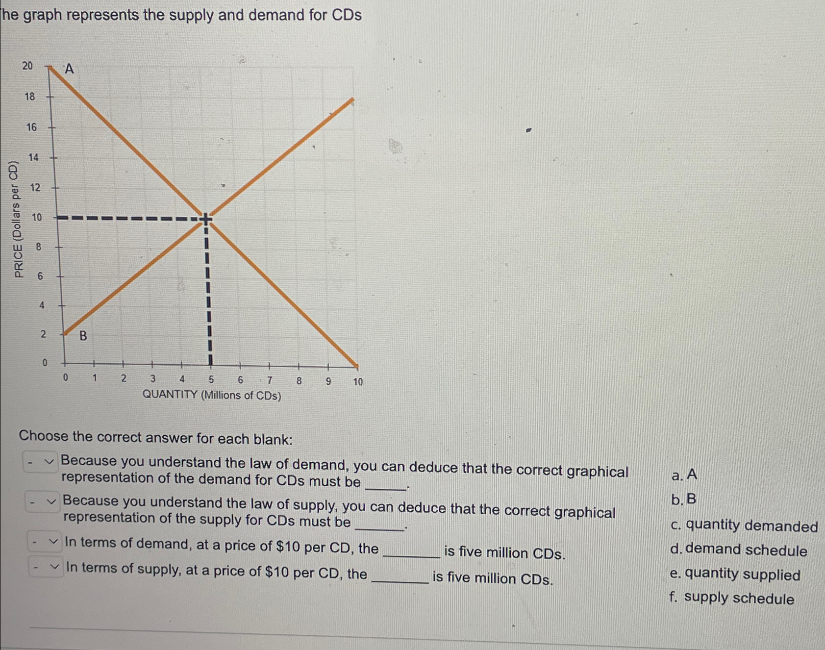 Solved he graph represents the supply and demand for | Chegg.com
