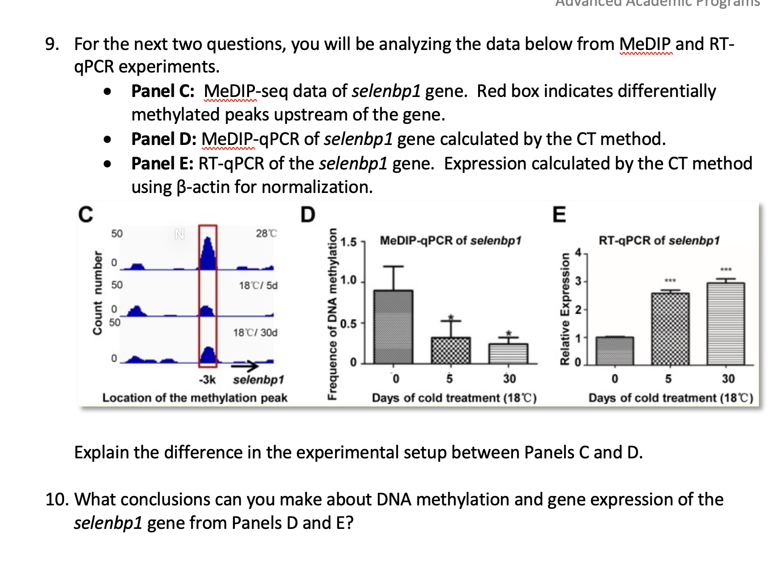 Solved For the next two questions, you will be analyzing the | Chegg.com