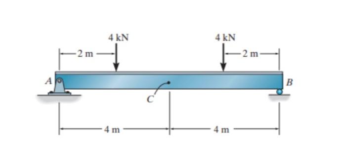 Solved Using the theorems of moments calculate the turn at A | Chegg.com