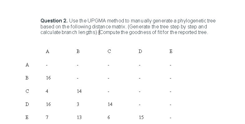 Solved Question 2. ﻿Use the UPGMA meth od to man ually | Chegg.com