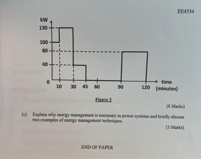 Solved The maximum demand on a generating plant is 500MW | Chegg.com