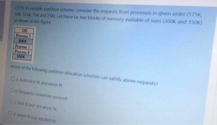 Solved Cos: In variable partition scheme, consider the | Chegg.com