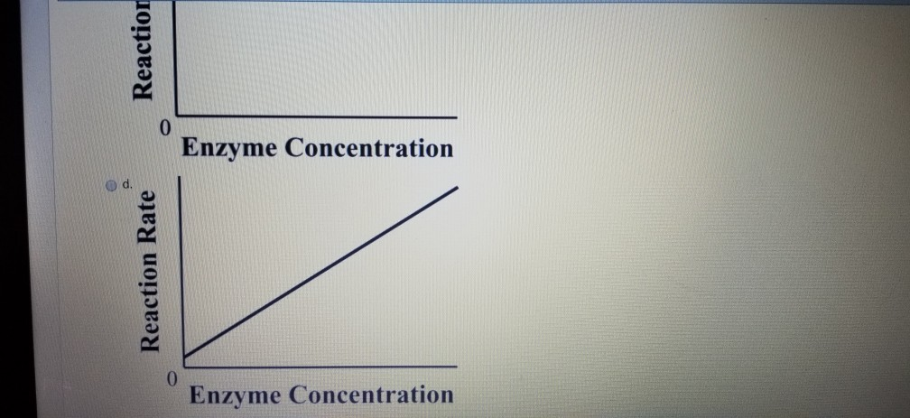 Solved A student is investigating how reaction rate changes | Chegg.com